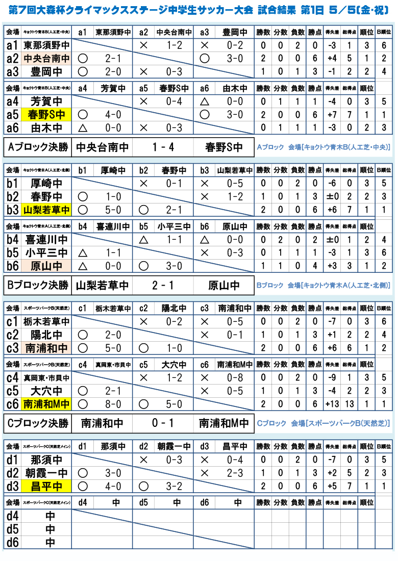 大森杯 - TEAM大森